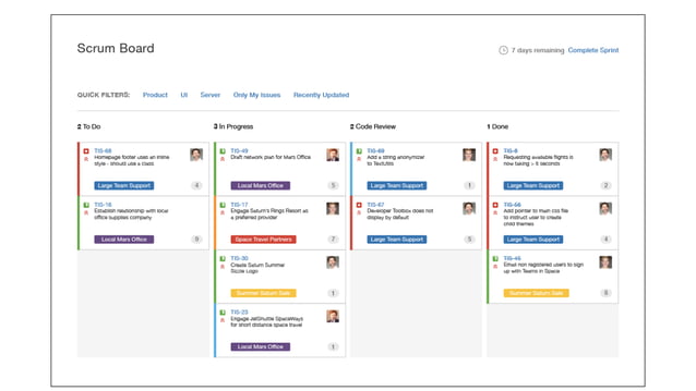 IT Software Project Management | PPT | Free Download