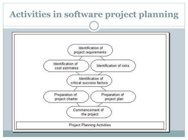 Software project planning | PPTX