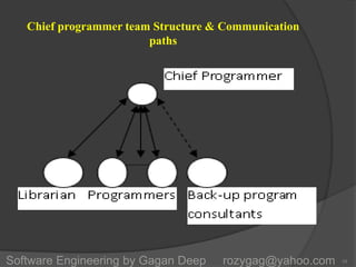 Software Project Planning III | PPSX
