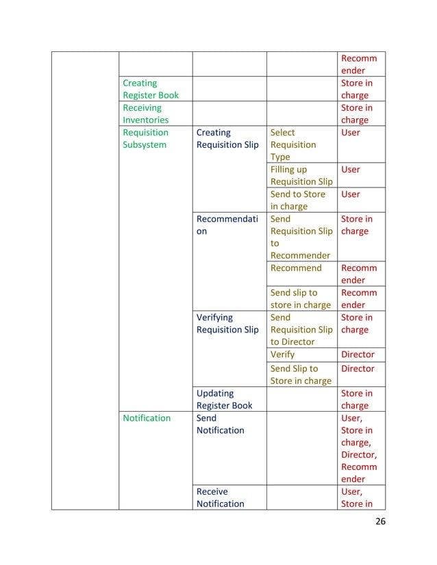 Software Project Report | PDF