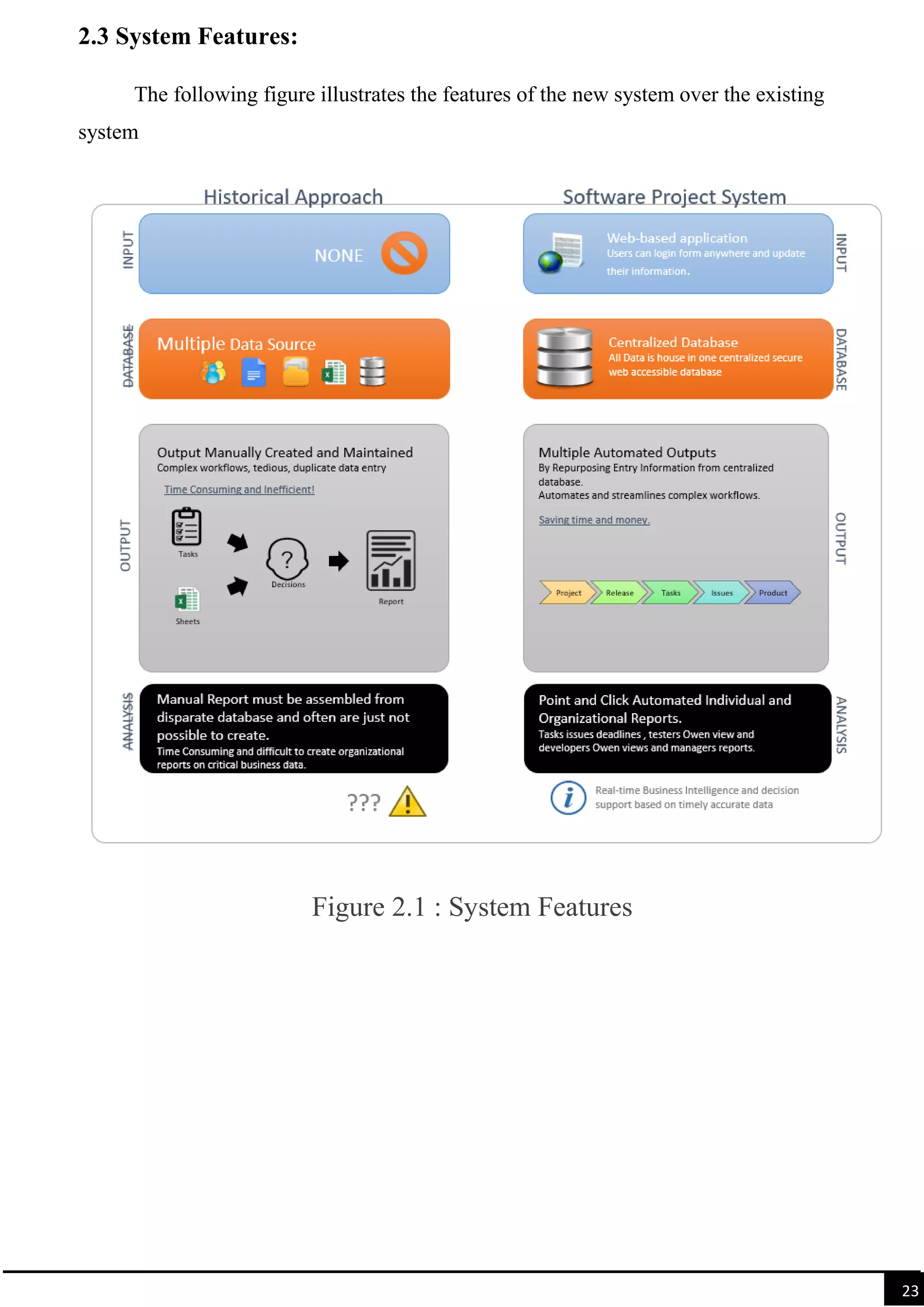 Software projects management system ( full documentation ) | PDF