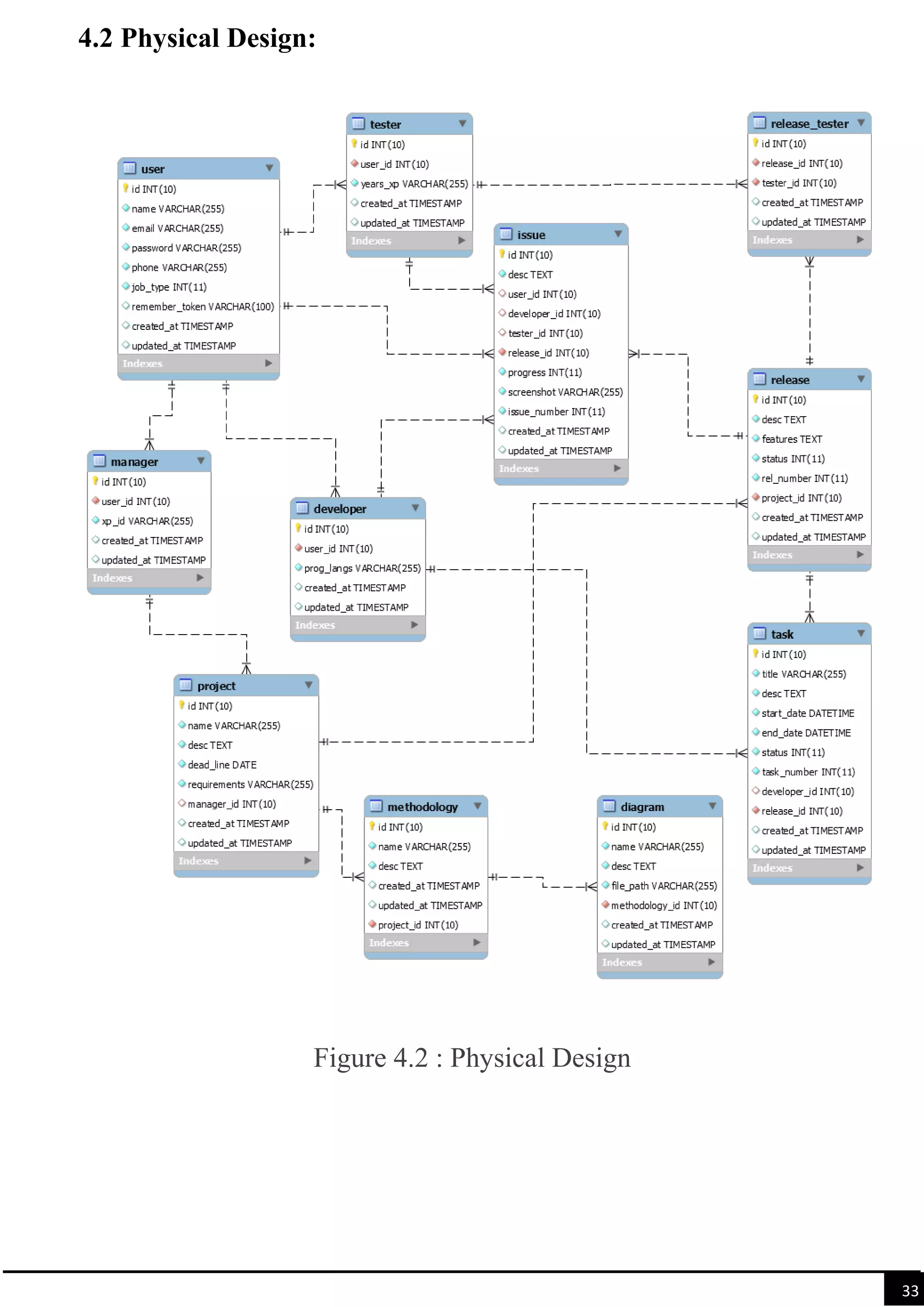 Software projects management system ( full documentation ) | PDF