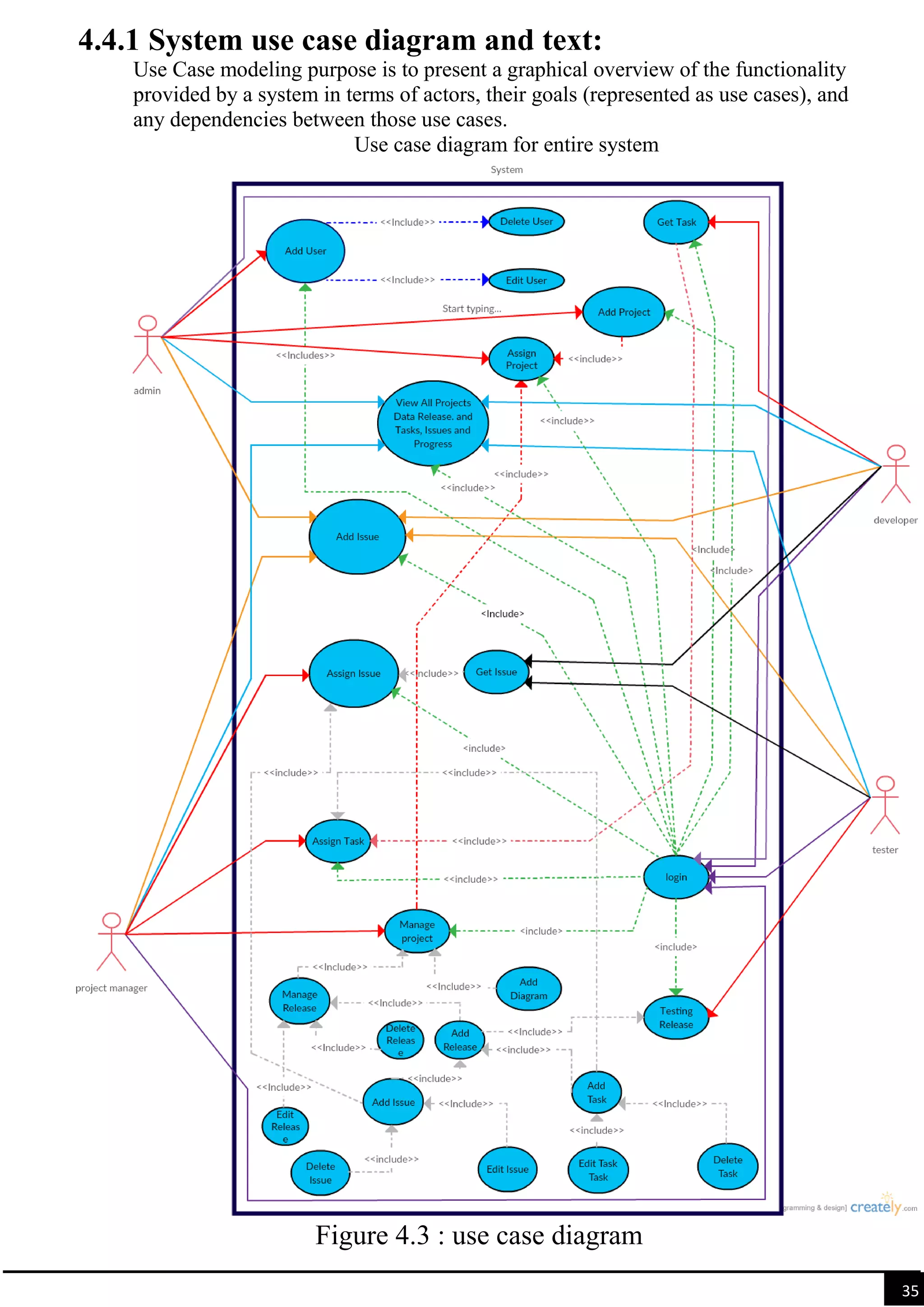 Software projects management system ( full documentation ) | PDF