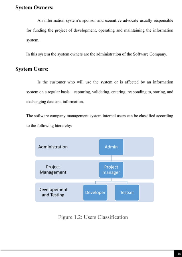 Software projects management system ( full documentation ) | PDF