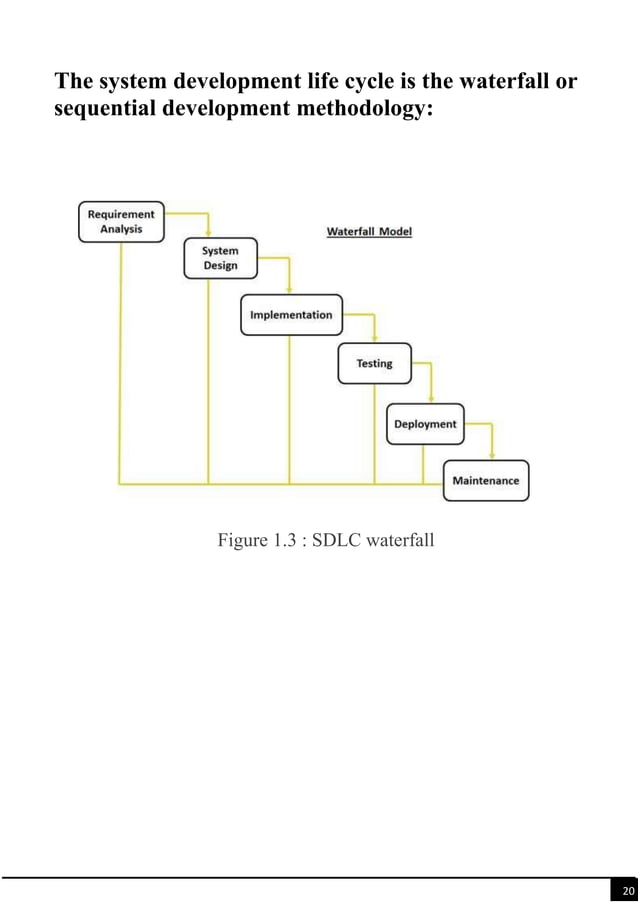 Software projects management system ( full documentation ) | PDF