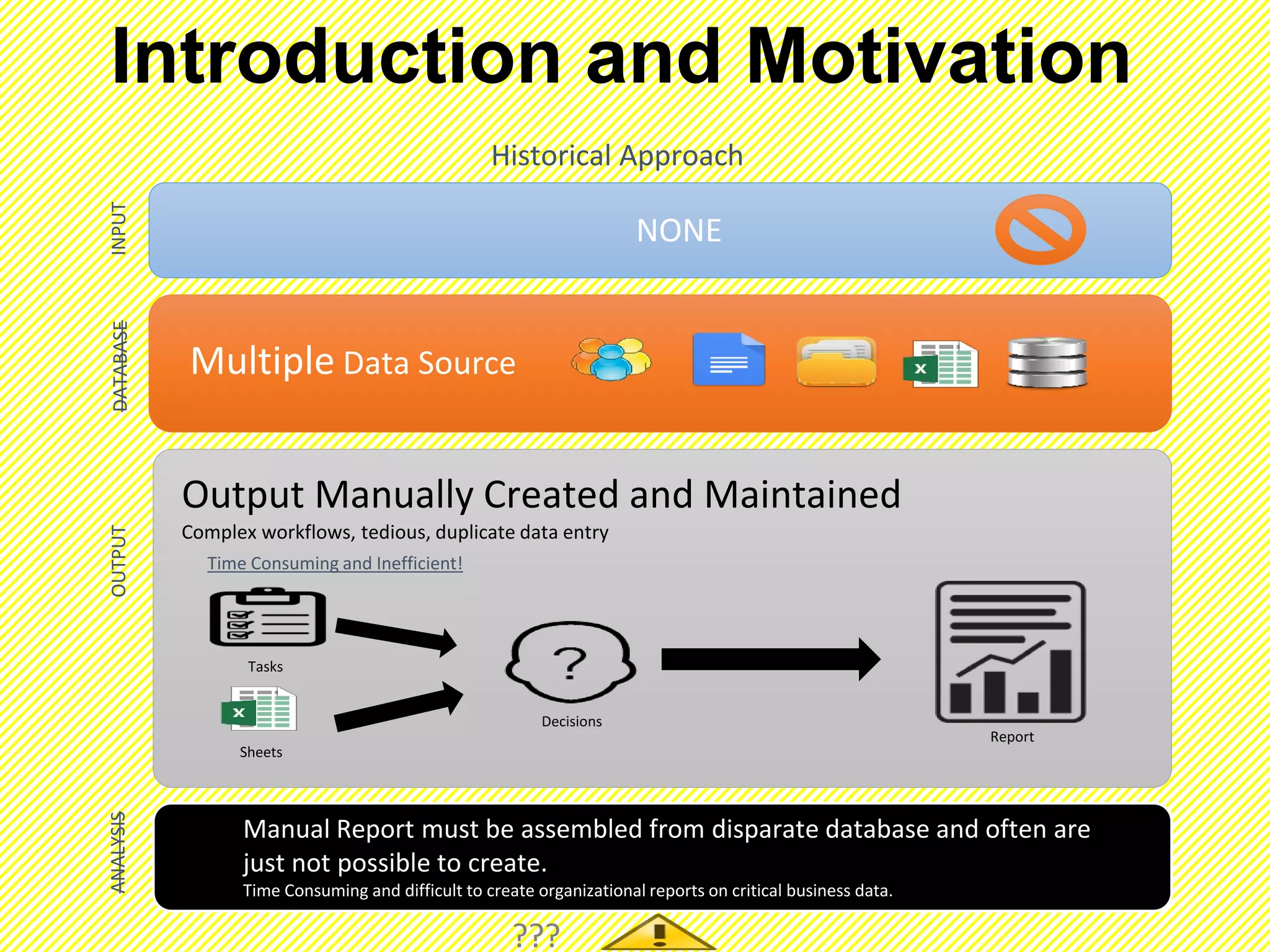 Software projects management system ( presentation) | PDF