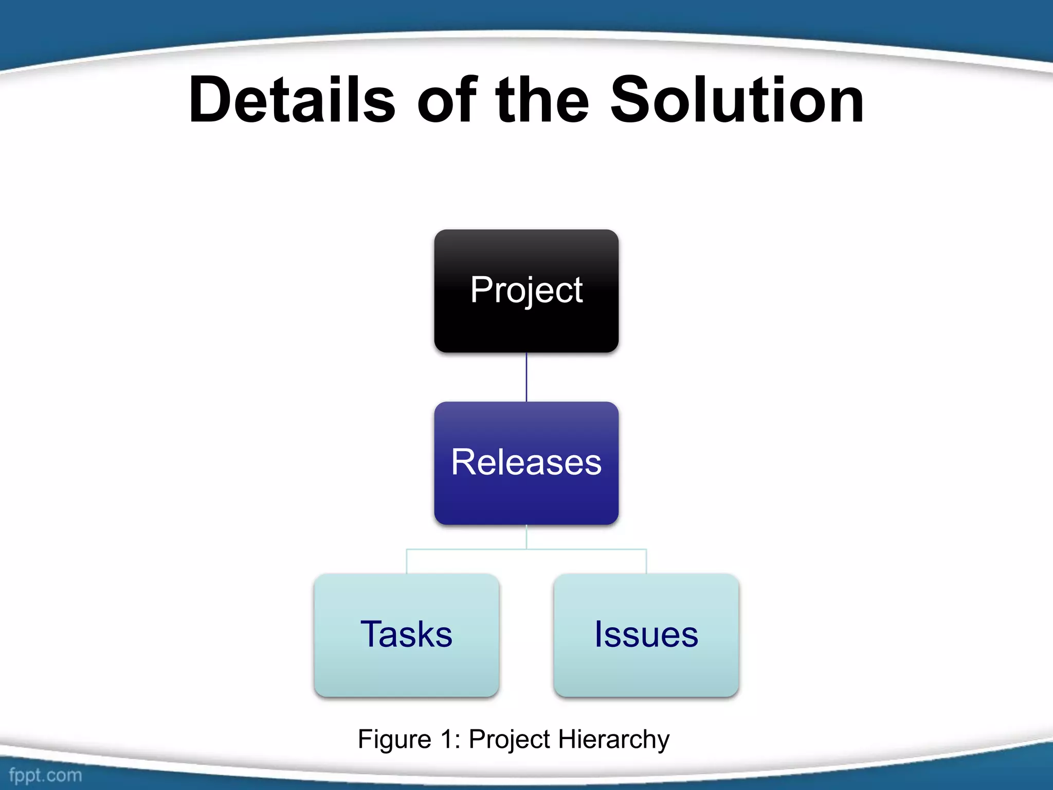 Software projects management system ( presentation) | PDF