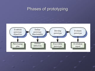 SOFTWARE PROTOTYPING.ppt