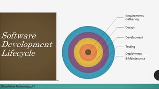 Software prototyping | PPT