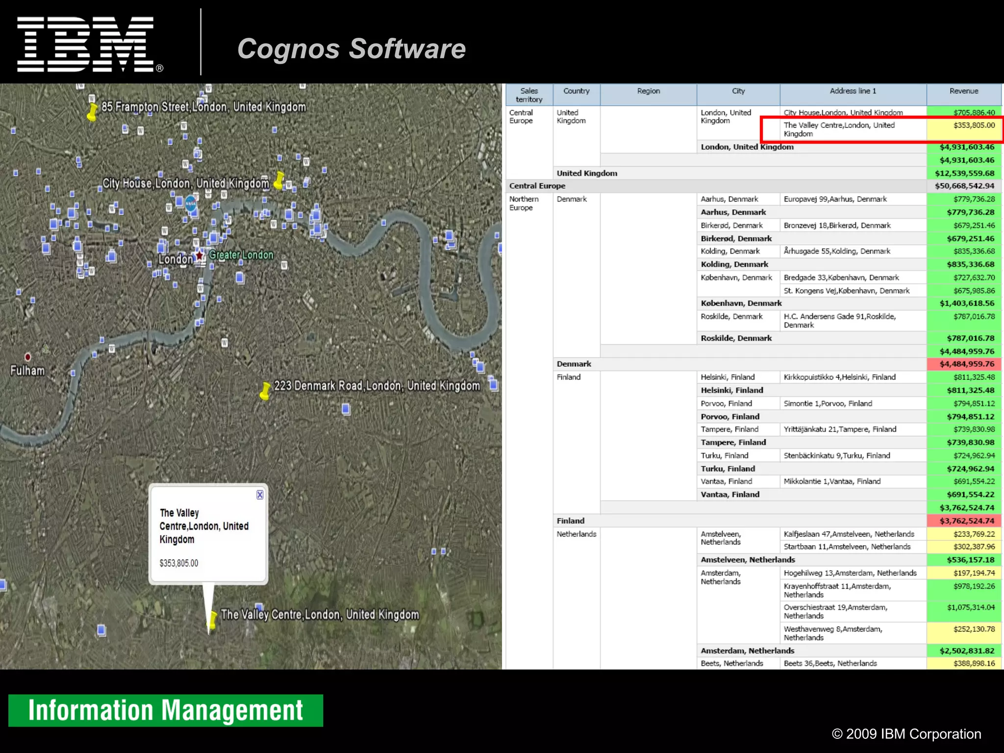 Ibm Cognos Mashup Service Overview Ppt Computing Technology And Computing