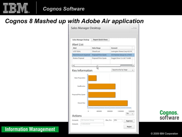IBM Cognos Mashup Service Overview | PPT | Computing | Technology & Computing