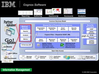 IBM Cognos Mashup Service Overview | PPT | Computing | Technology & Computing