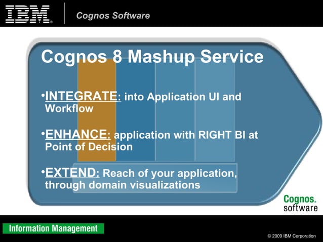 Ibm Cognos Mashup Service Overview Ppt Computing Technology And Computing