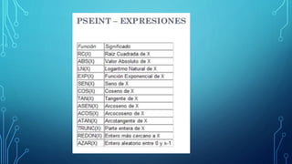 Software PseInt | PPTX