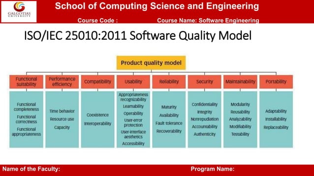 Software Quality.pptx