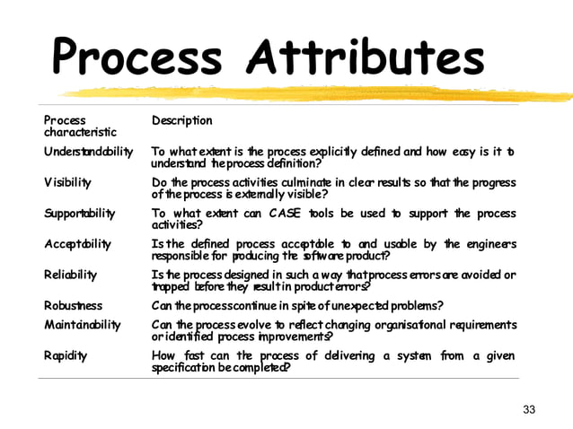 Software Engineering Software Quality Ppt