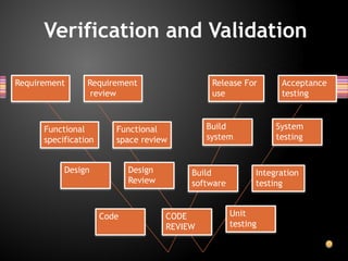 Software Quality and Testing note 1.pptx