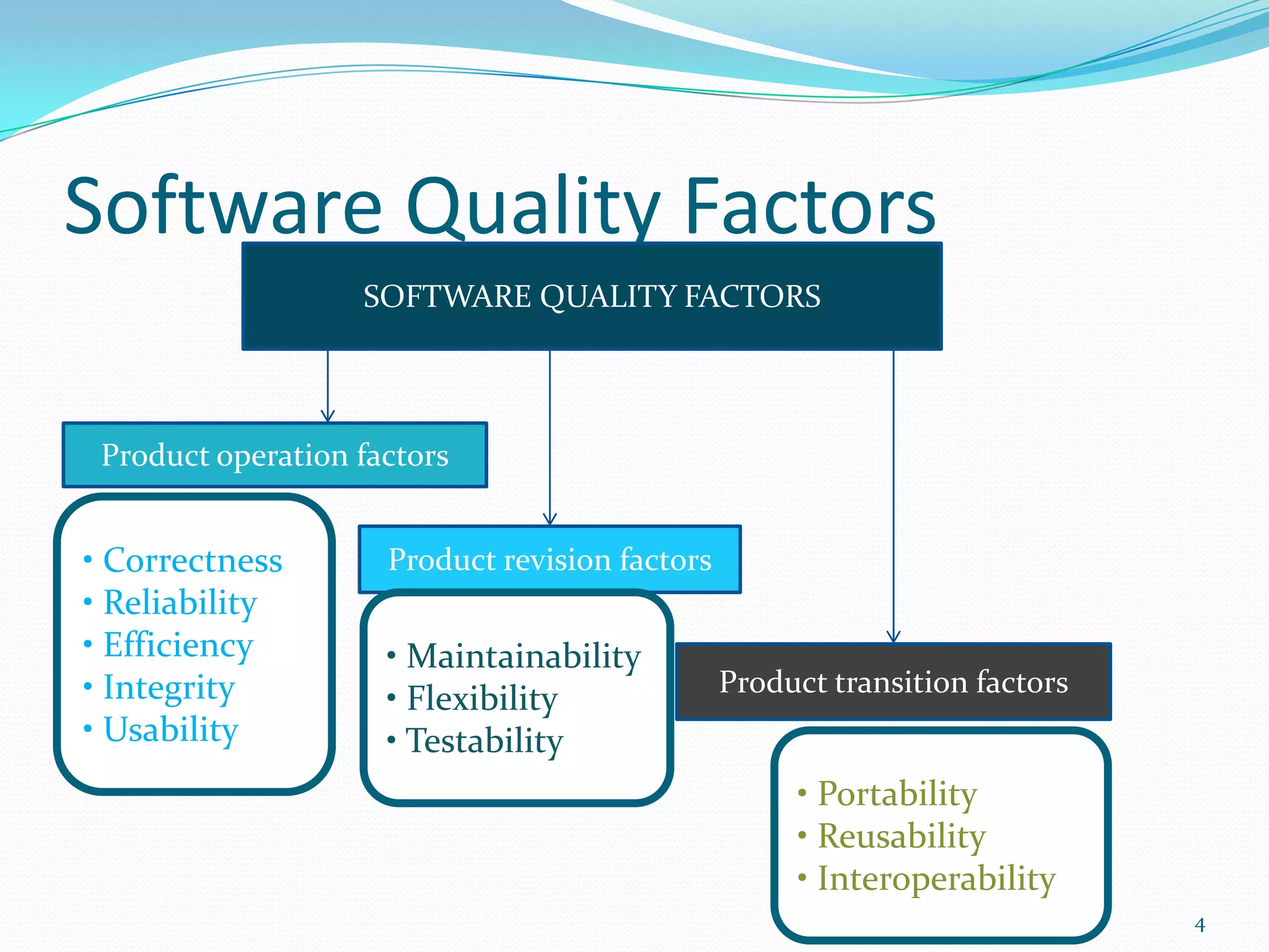 Software quality assurance | PPTX