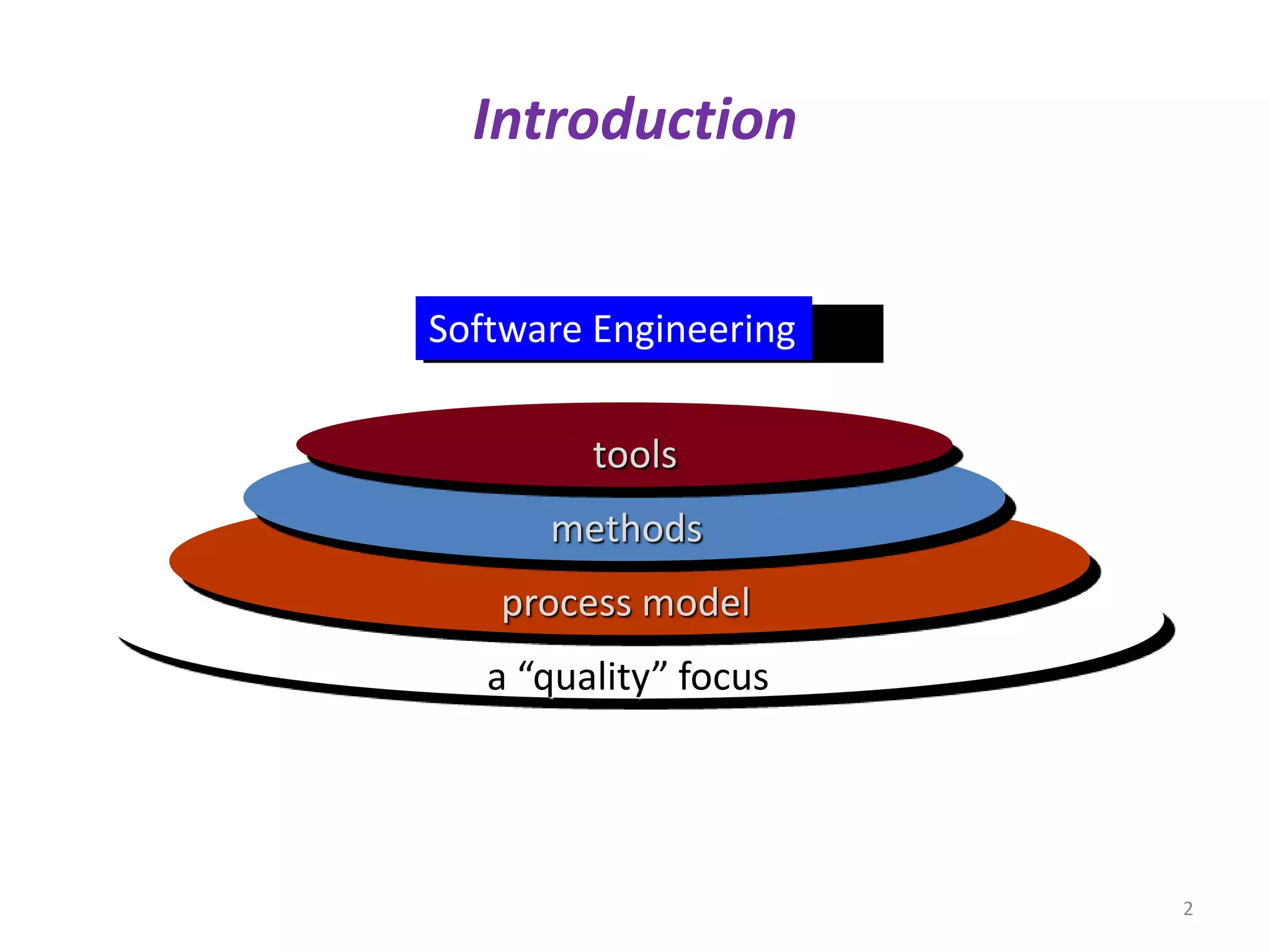 Software quality assurance | PPTX