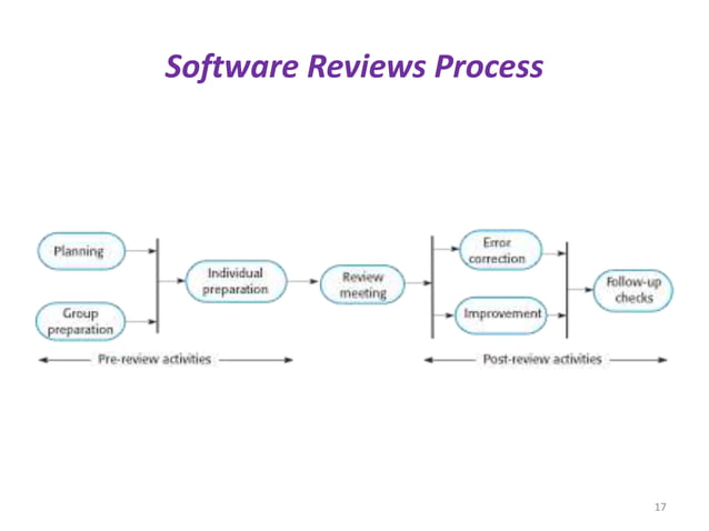 Software quality assurance | PPTX