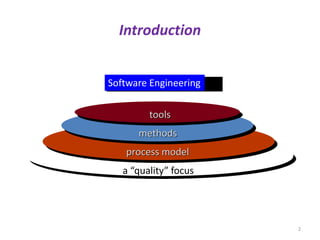 Software quality assurance | PPTX