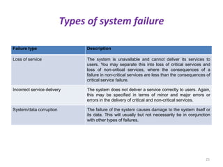 Software quality assurance | PPTX