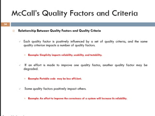 Software Quality Assurance(Intro) | PPT