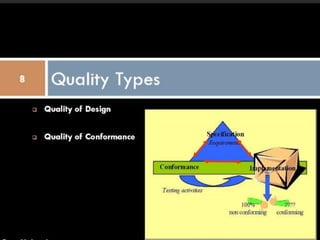 Software Quality Assurance(Intro) | PPT