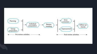 Software Quality Assurance - Software Engineering PPT by Devansh ...