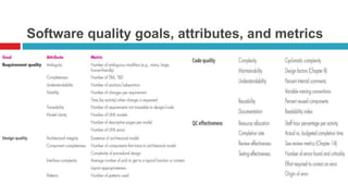 Software Quality assurance.pptx