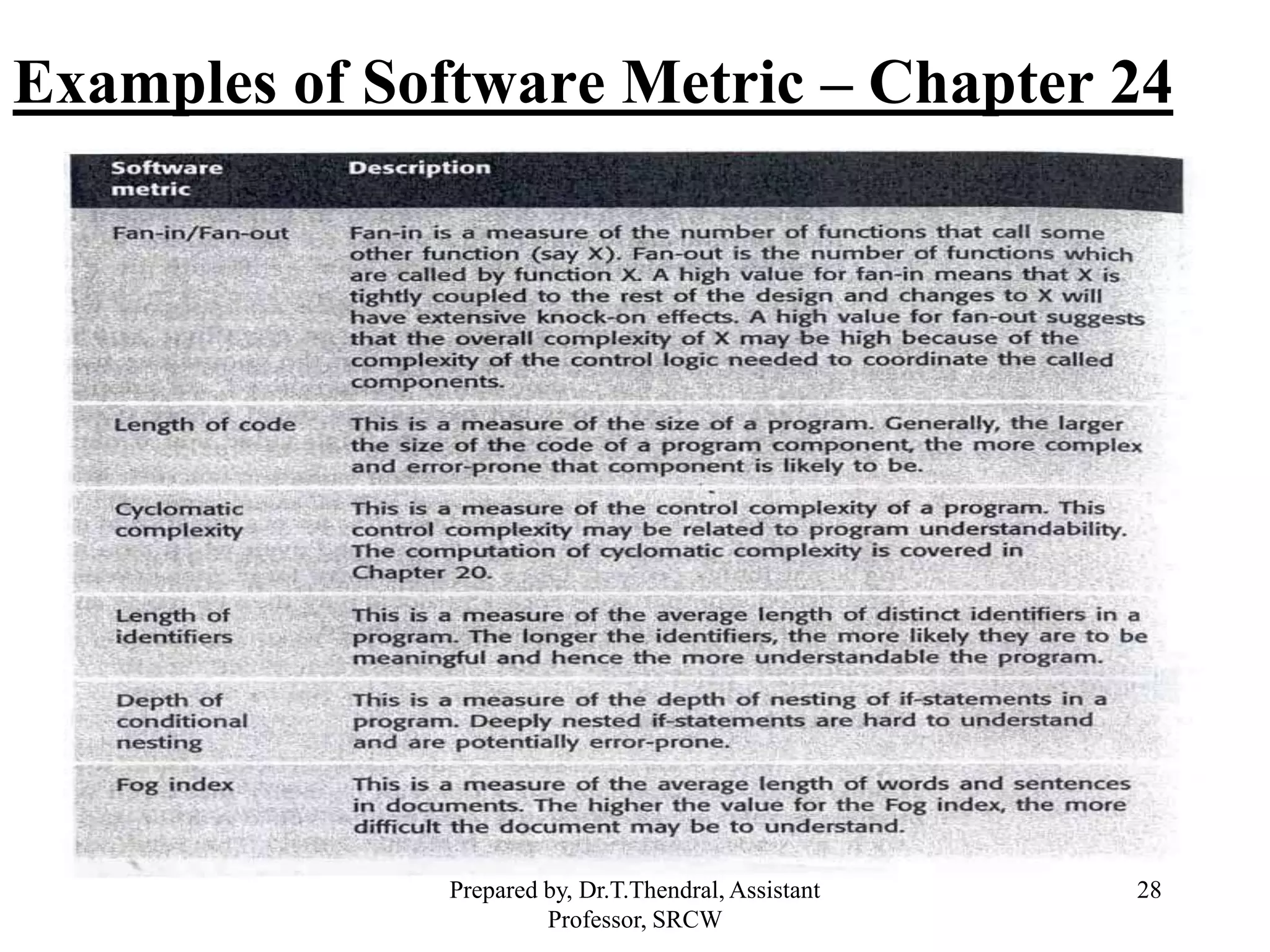 SOFTWARE QUALITY ASSURANCE.ppt