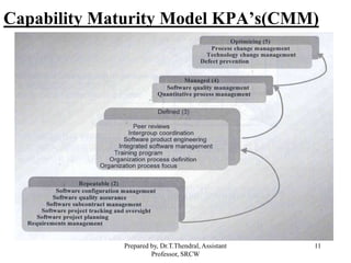 SOFTWARE QUALITY ASSURANCE.ppt