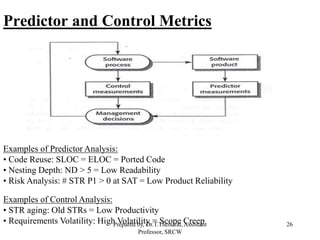 SOFTWARE QUALITY ASSURANCE.ppt