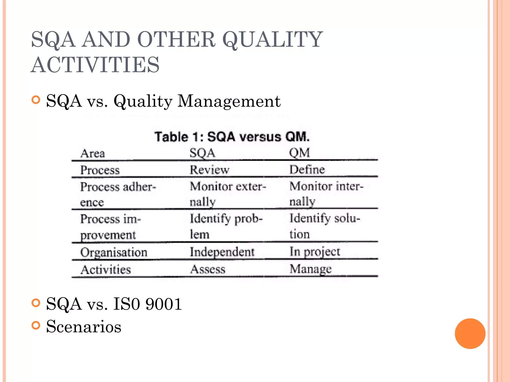 SQA - Concepts and Misconceptions | PPT