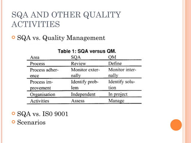 SQA - Concepts and Misconceptions | PPT