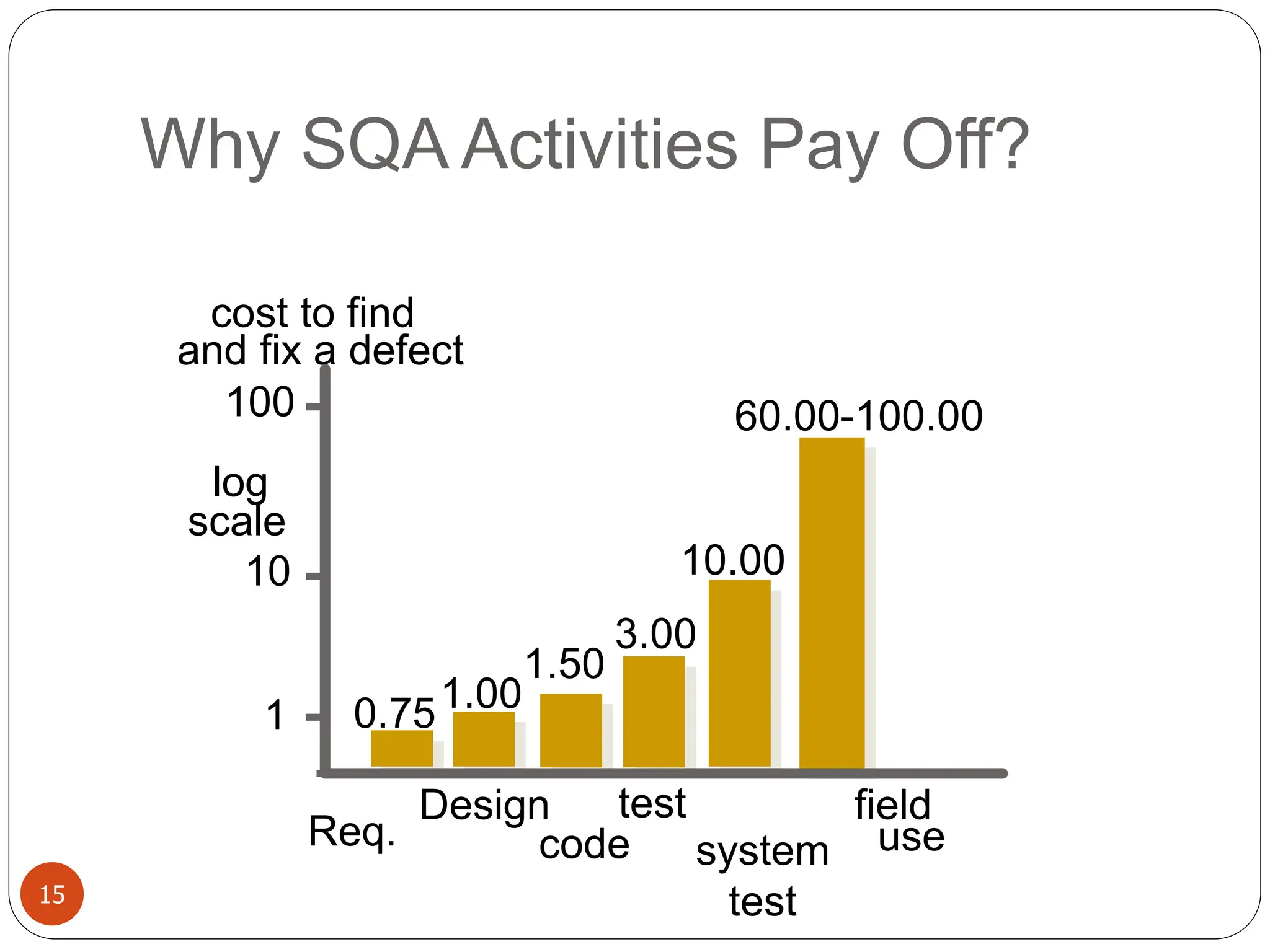 Software Quality Assurance-se412-v11.ppt