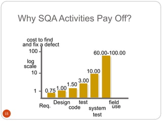 Software Quality Assurance-se412-v11.ppt