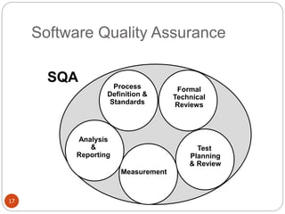 Software Quality Assurance-se412-v11.ppt