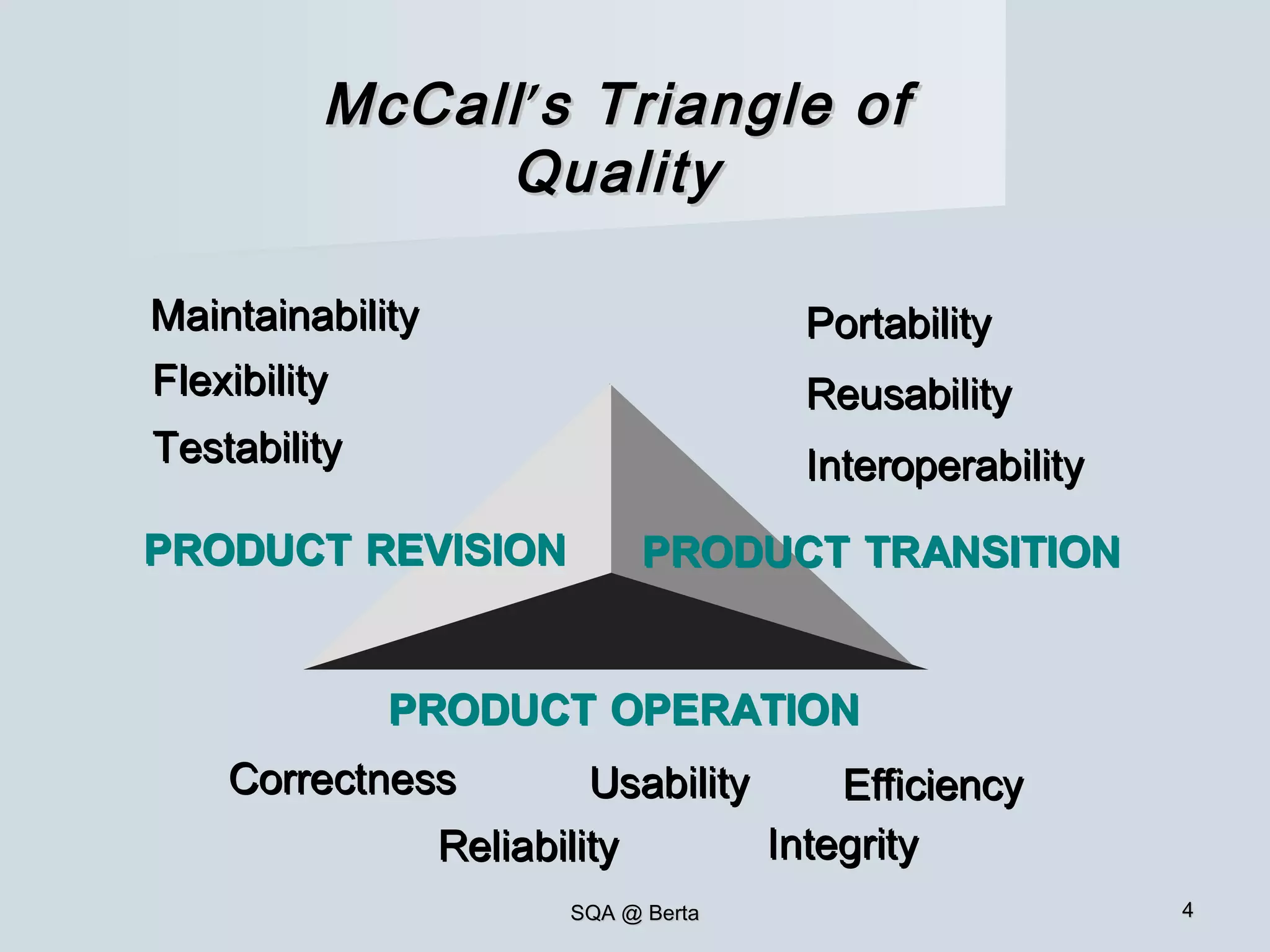 Software quality assurance (sqa) | PPT