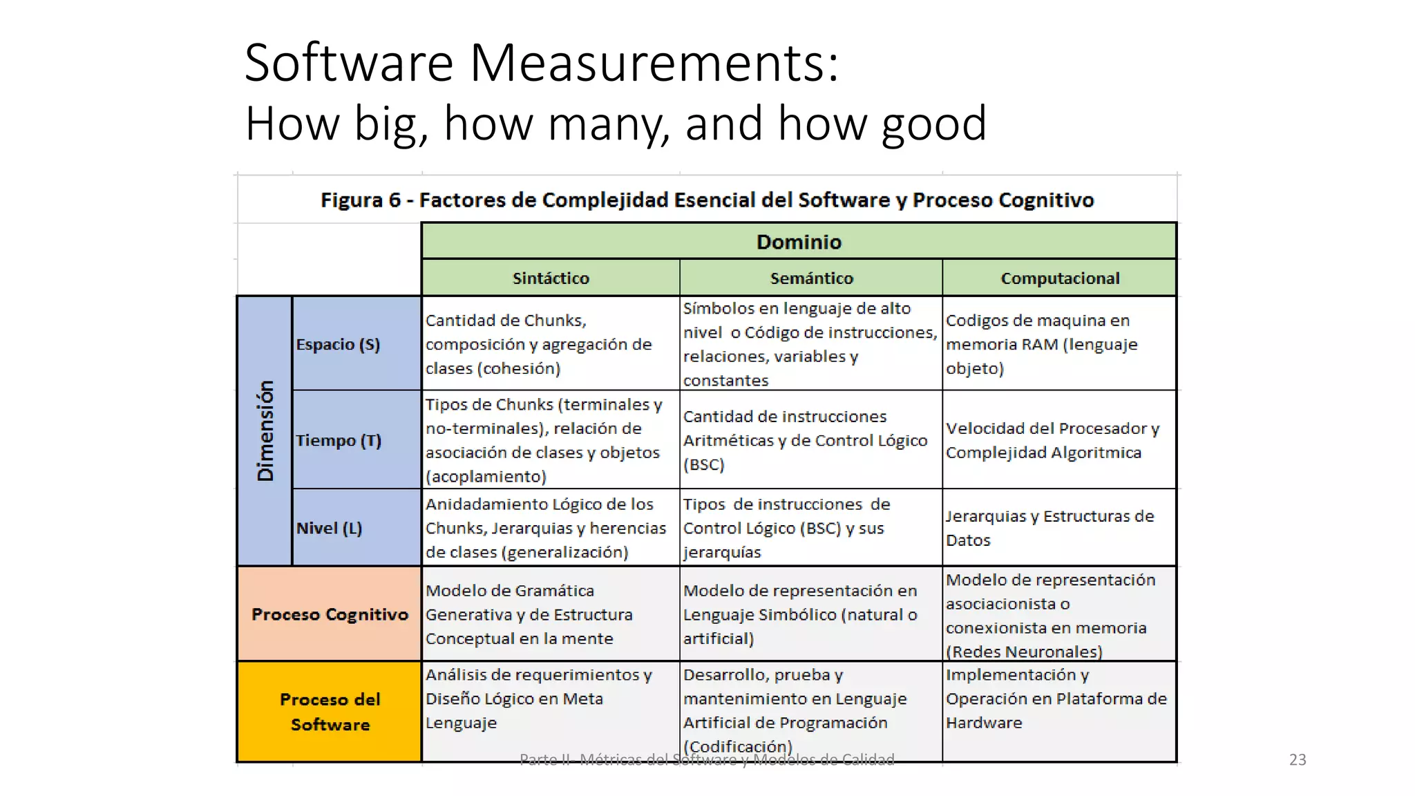 Software quality assurance (sqa) Parte II- Métricas del Software y ...
