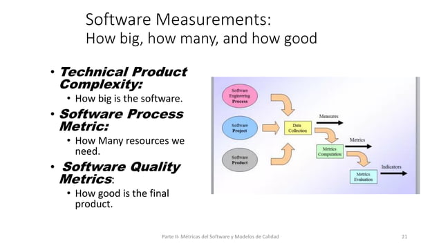 Software quality assurance (sqa) Parte II- Métricas del Software y ...