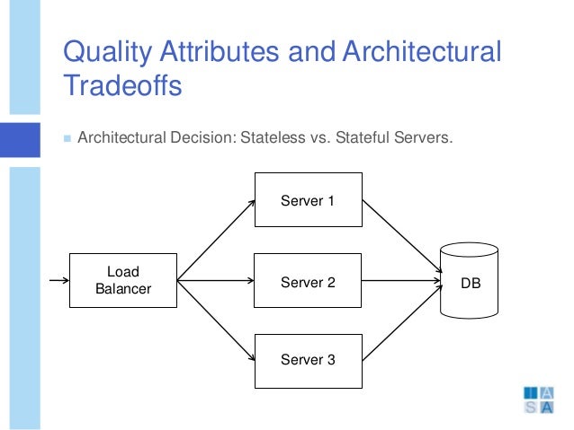 Software Quality Attributes Software Quality Attributes