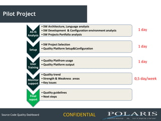 Software Quality Dashboard | PPT