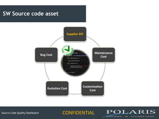 Software Quality Dashboard | PPT
