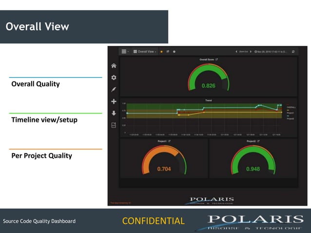 Software Quality Dashboard | PPT