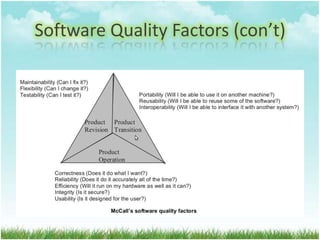 Software Quality Factors | PPTX