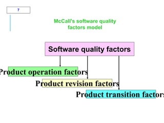 Software qualityfactors | PPT