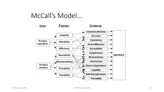 Software Quality Factors-Non Functional Rq.pptx