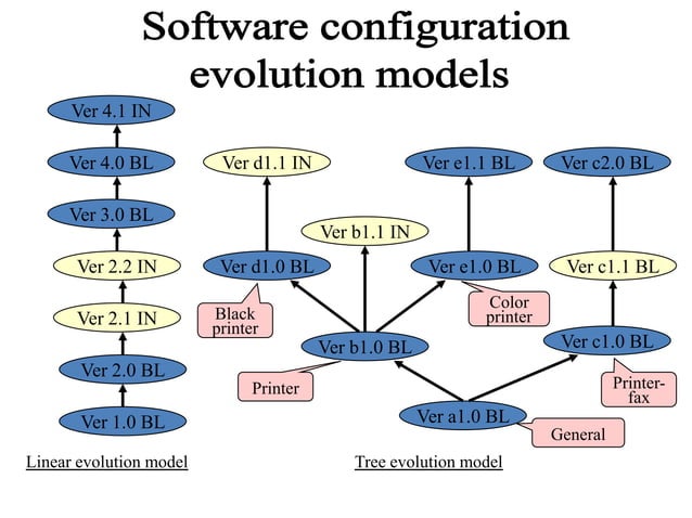SQA - chapter 13 (Software Quality Infrastructure) | PPTX