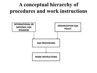 SQA - chapter 13 (Software Quality Infrastructure) | PPTX